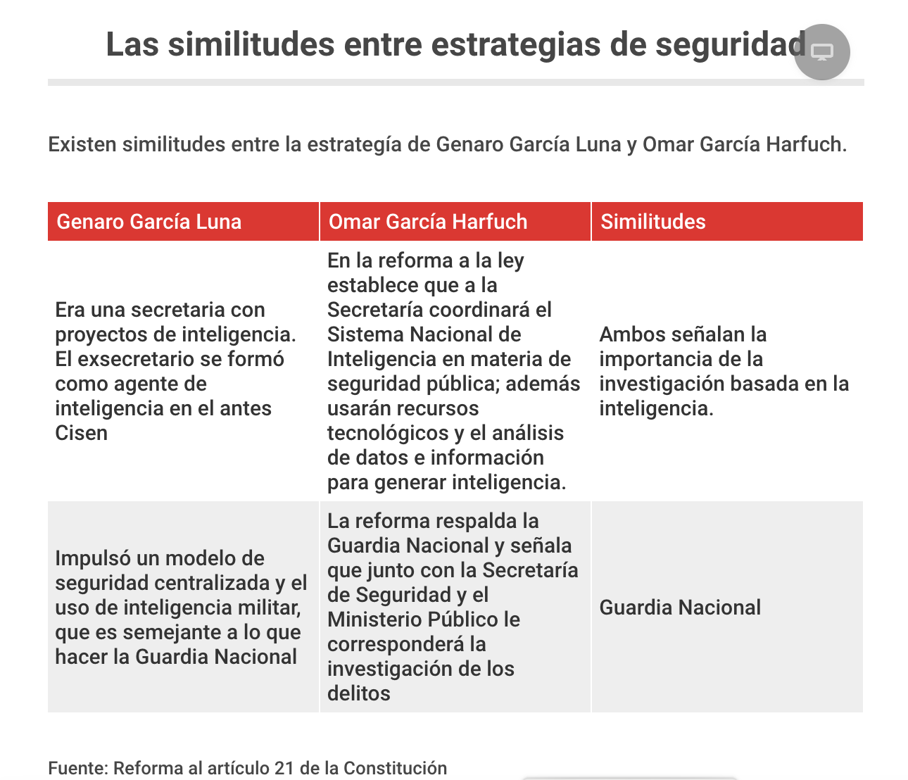 Investigación y fiscalización, las armas de la “súper secretaría” de ...